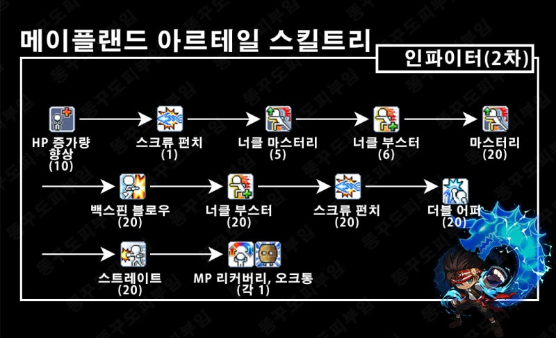 메이플랜드 아르테일 너클 해적 스탯 육성 인파이터 버커니어 스킬트리 사냥터 공략 네이버 블로그