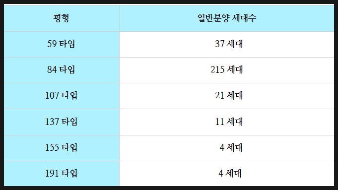 24년 서초구 분양가 상한제 적용 아파트 7곳 분양일정 완벽정리원펜타스 원페를라 디에이치방배 아크로드서초 등 네이버 블로그