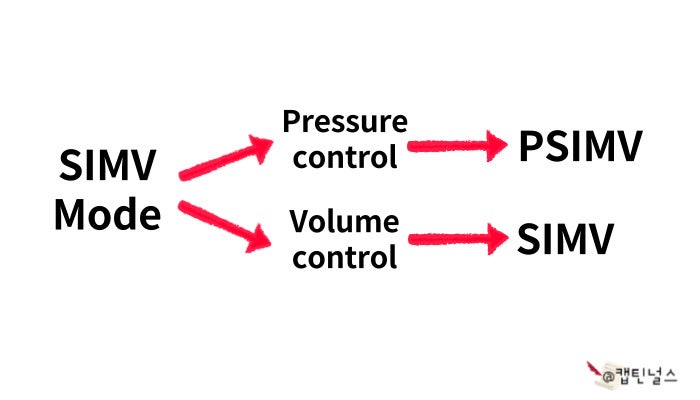 인공호흡기 Ventilator mode CMV와 SIMV 종류 및 차이점 : 네이버 블로그