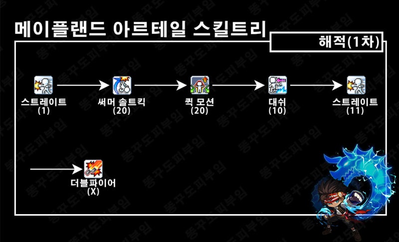 메이플랜드 아르테일 너클 해적 스탯 육성 인파이터 버커니어 스킬트리 사냥터 공략 네이버 블로그