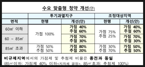 24년 서초구 분양가 상한제 적용 아파트 7곳 분양일정 완벽정리원펜타스 원페를라 디에이치방배 아크로드서초 등 네이버 블로그