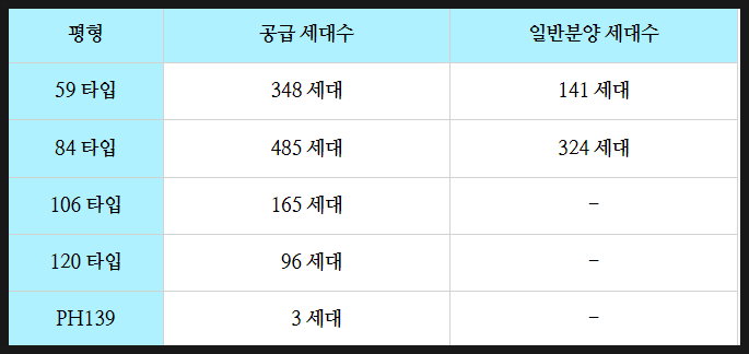 24년 서초구 분양가 상한제 적용 아파트 7곳 분양일정 완벽정리원펜타스 원페를라 디에이치방배 아크로드서초 등 네이버 블로그
