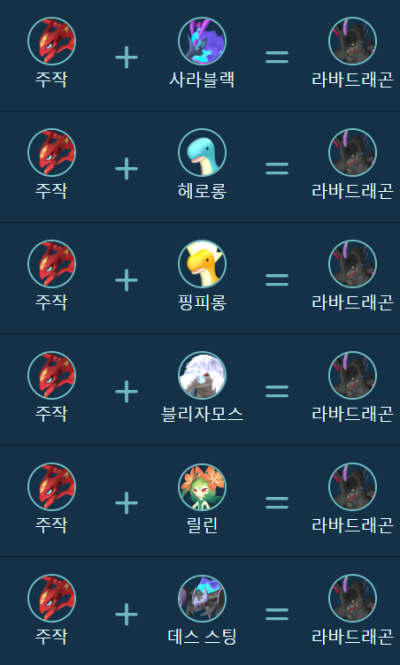 팰월드 라바드래곤 배합표, 보스 라바드래곤 위치(종결 패시브) : 네이버 블로그