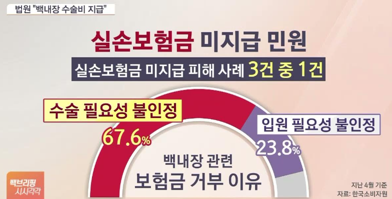 백내장수술 실손보험실비청구하기 전 꼭 확인하세요 네이버 블로그