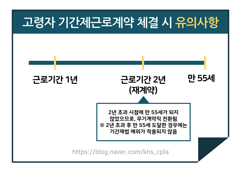 고령자만 55세와의 기간제 근로계약 유의할 점은 Ft 2년 제한 예외 기준시점 네이버 블로그