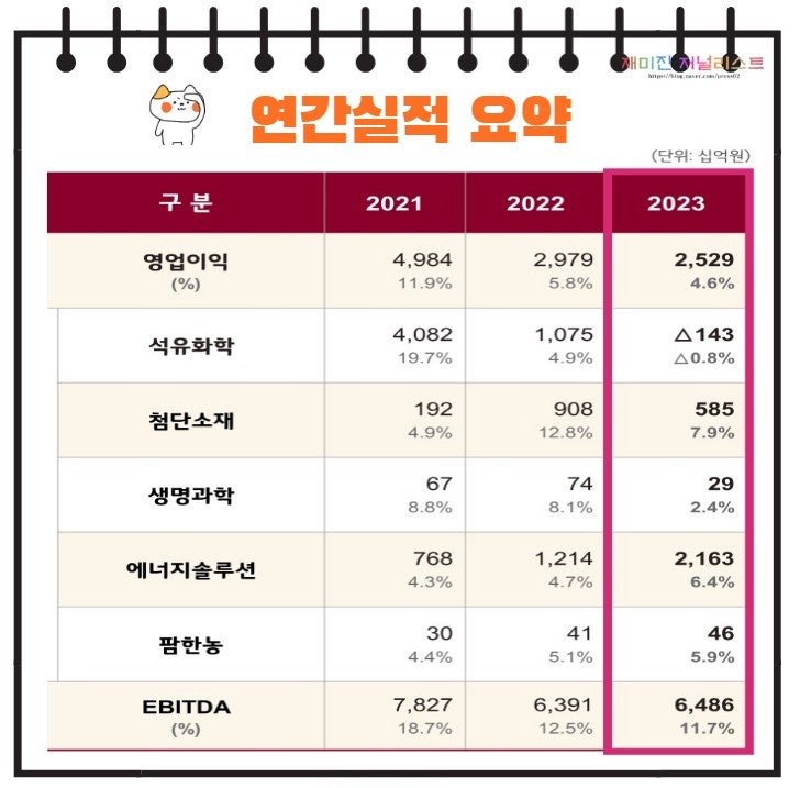 엘지화학 주가 전망 Lg화학 배당금 목표주가 한눈에 보기ft 화학주 양극재관련주 네이버 블로그