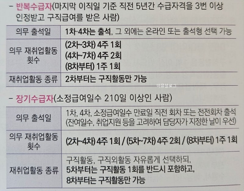 ★구직급여실업급여 신청하기2★ 구직활동 실업인정일 1차 실업인정 1차 구직급여 입금 완료🫡 네이버 블로그