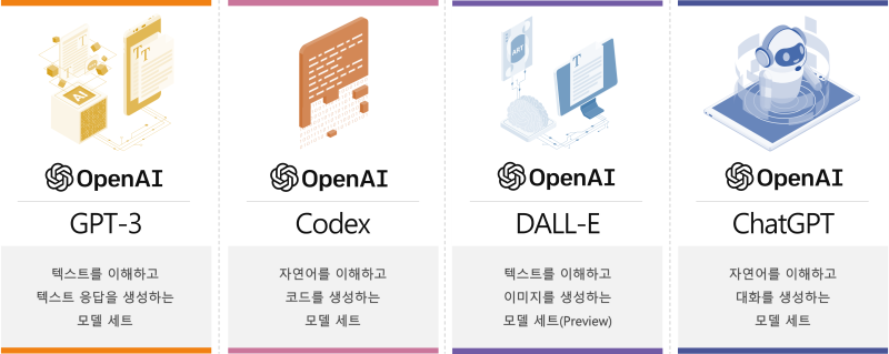 Microsoft Azure OpenAI(AOAI) : 네이버 블로그