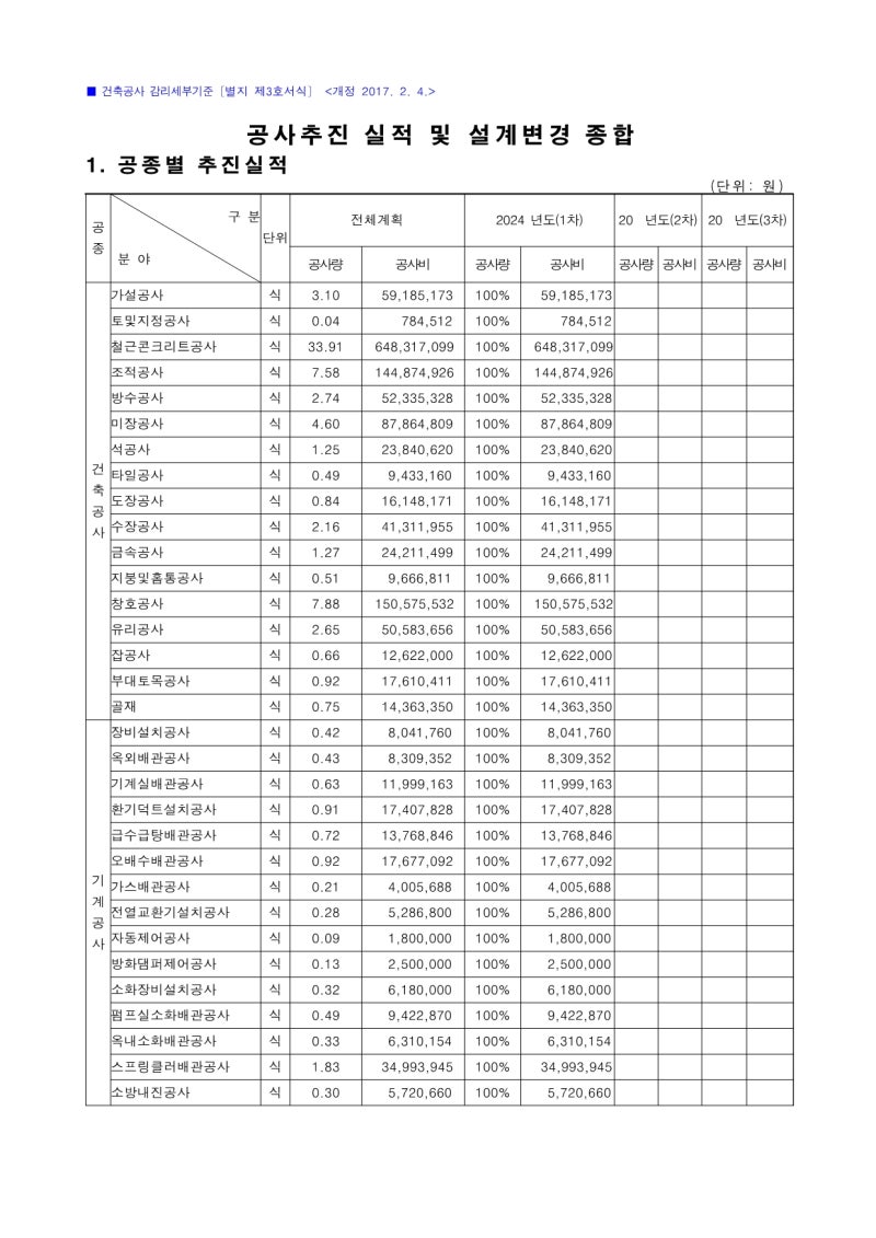 감리 중간보고서완료보고서 세움터 등재 예시 와 공사추진 실적 및 설계변경 종합 네이버 블로그