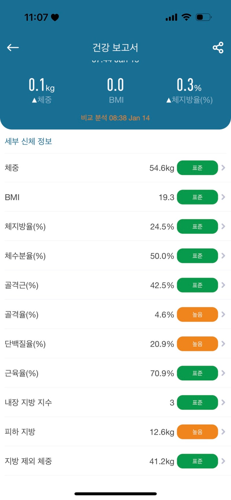 스위치온 다이어트 2주차 후기 첫 단식 몸무게감량 식단 네이버 블로그
