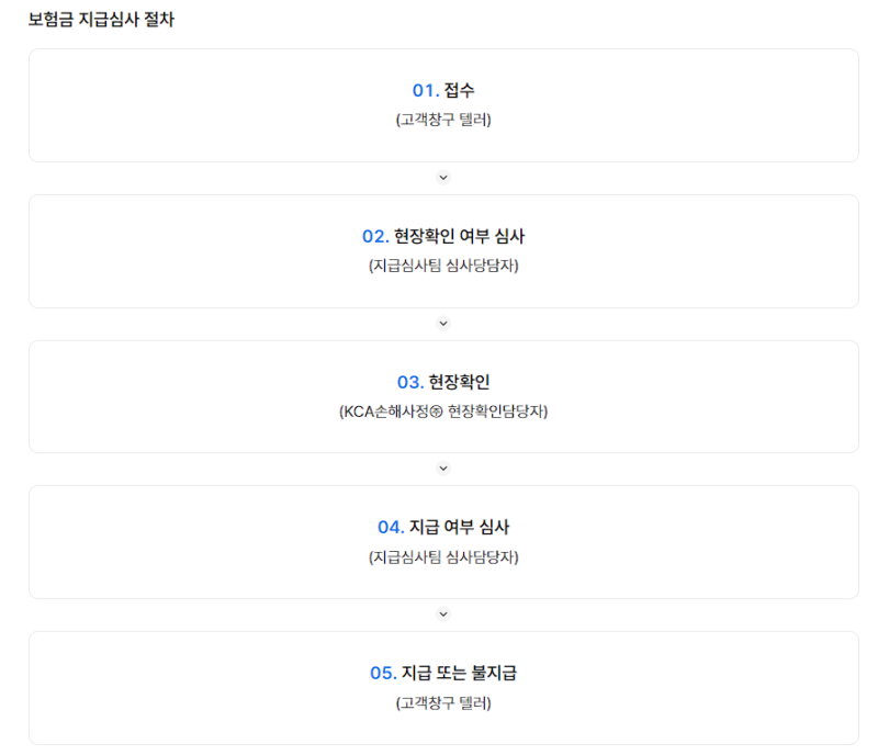 교보생명 보험금 청구방법 접수양식 고객센터 2024년 Ver 네이버 블로그