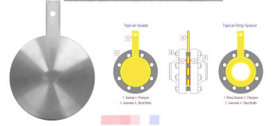 배관 라인 블라인드 : Spectacle blind, Spade, Spacer 의 차이점 및 적용 이유 : 네이버 블로그