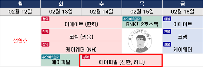 에이피알apr 공모주 청약 정보 및 증권사 상장 정보 확정최종 네이버 블로그