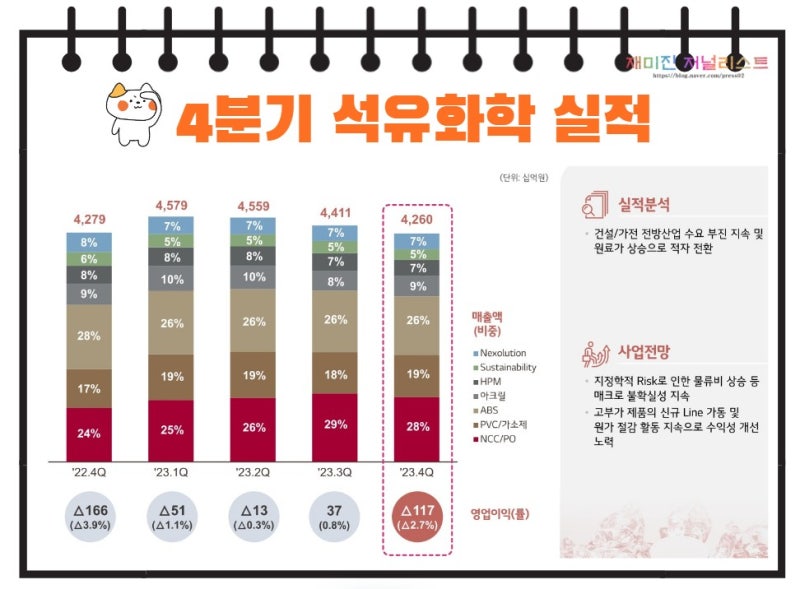 엘지화학 주가 전망 Lg화학 배당금 목표주가 한눈에 보기ft 화학주 양극재관련주 네이버 블로그