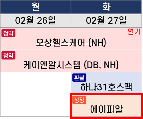 에이피알apr 공모주 청약 정보 및 증권사 상장 정보 확정최종 네이버 블로그