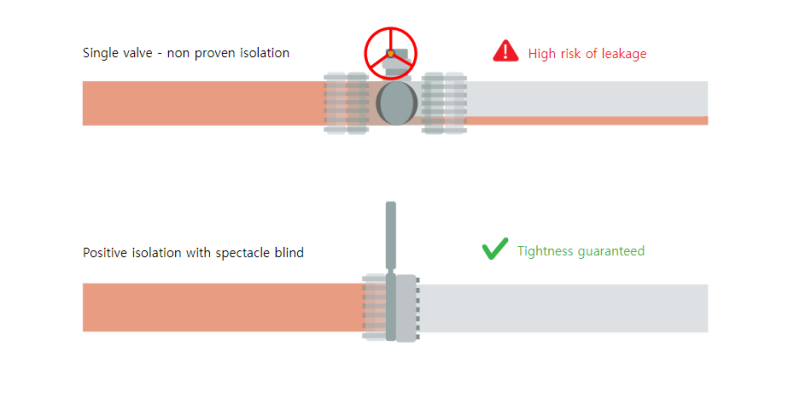 배관 라인 블라인드 : Spectacle blind, Spade, Spacer 의 차이점 및 적용 이유 : 네이버 블로그