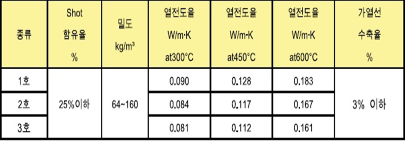 보온재 종류(펄라이트(Perlite)/미네랄울(락울),Mineral Wool(Rock Wool)/세라믹파이버(Ceramic ...