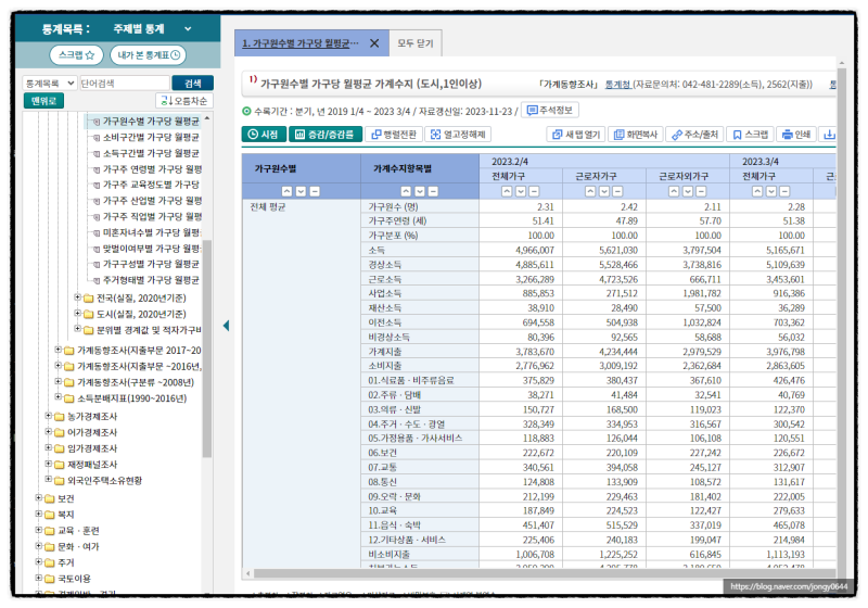 2024 도시근로자 가구당 월평균소득 계산중위소득 비교 네이버 블로그
