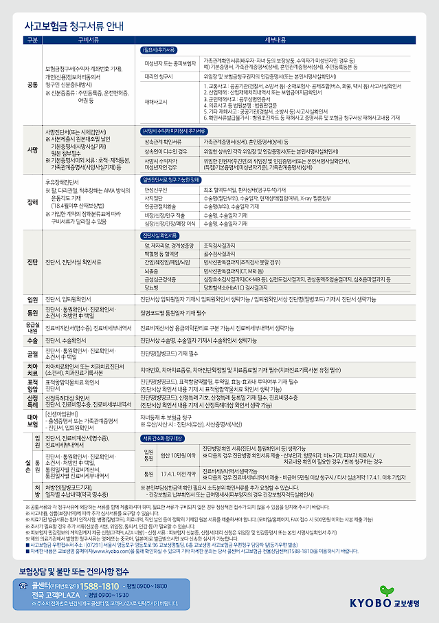 교보생명 보험금 청구방법 접수양식 고객센터 2024년 Ver 네이버 블로그