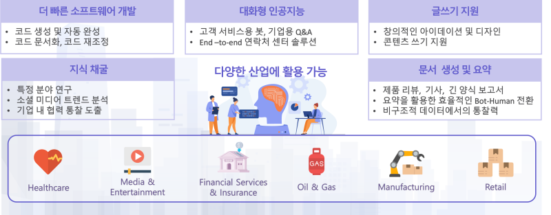 Microsoft Azure OpenAI(AOAI) : 네이버 블로그