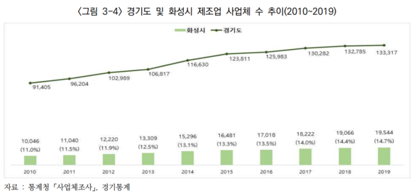 100만 화성 산단 근처 식당 카페 상권분석과 창업준비 네이버 블로그