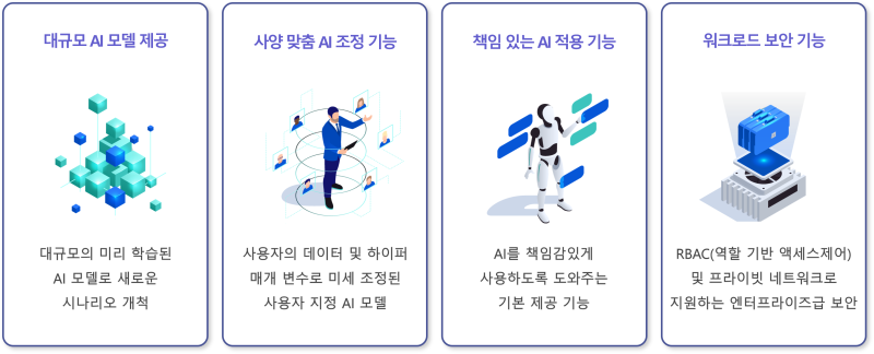 Microsoft Azure OpenAI(AOAI) : 네이버 블로그