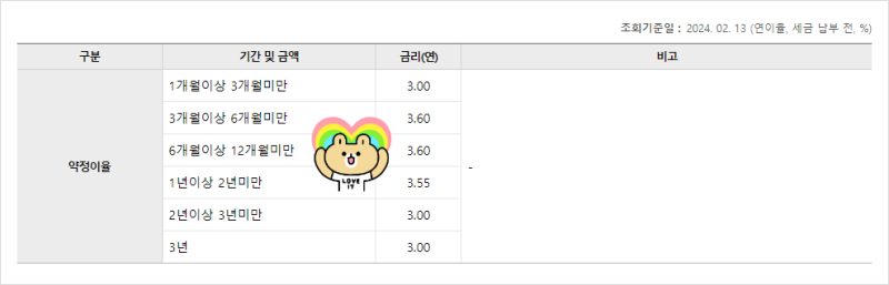 정기예금 금리비교 10가지 추천 L 단기예금 이자계산 3개월 6개월 네이버 블로그