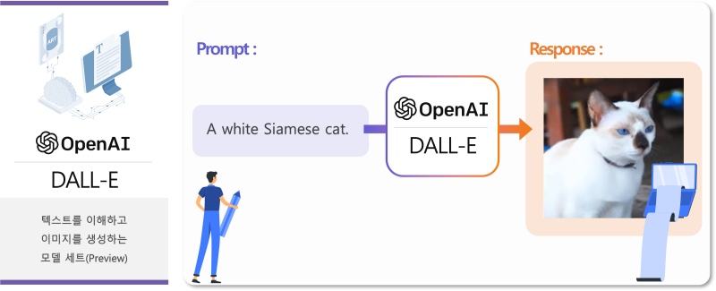 Microsoft Azure OpenAI(AOAI) : 네이버 블로그