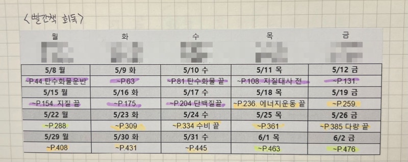2024 영양교사 초수 합격수기서울 중등임용 전공편 네이버 블로그