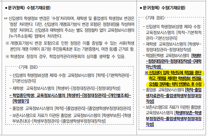 2024학년도 초등학교 학교생활기록부 생기부 기재요령 주요 변경사항 Feat 학교폭력 조치사항 면제정원외 등 학적 관리