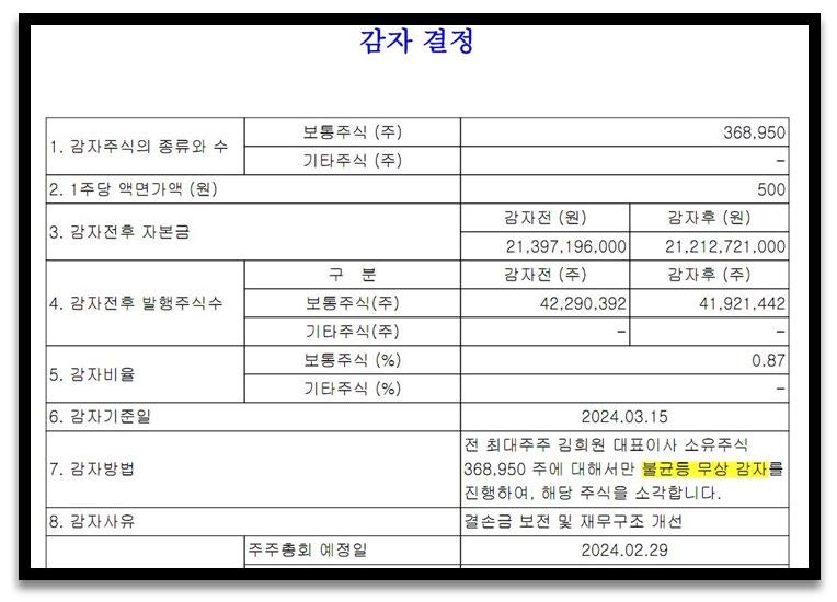 주식용어 불균등 무상감자 네이버 블로그