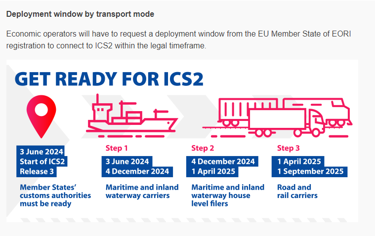 유럽 ENS(Entry Summary Declaration) 규정 변경안내 : 네이버 블로그