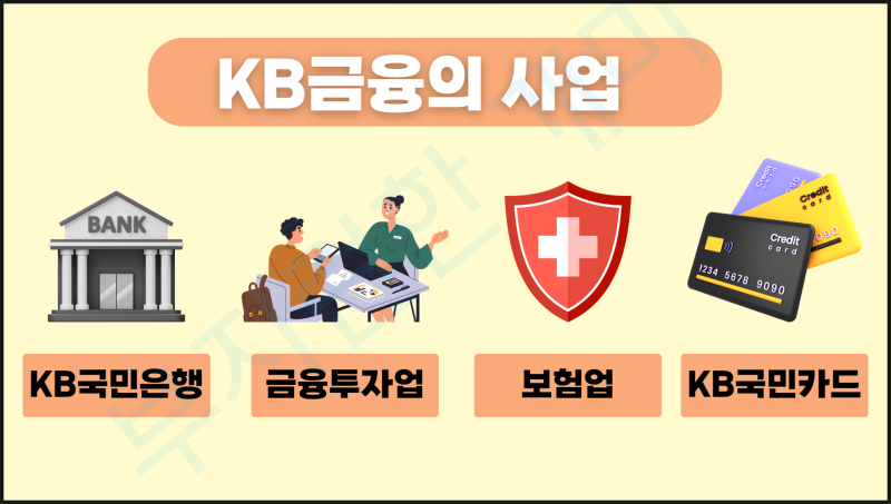 2024년 Kb금융 주가 실적 배당금 배당기준일 목표주가 네이버 블로그