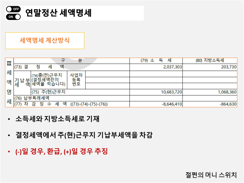 연말정산 실효세율 세액명세 차감징수세액 실효율세 아님 네이버 블로그