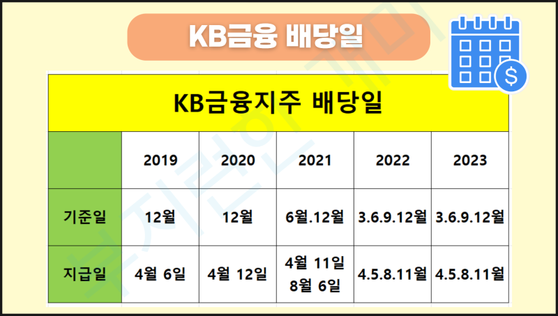 2024년 Kb금융 주가 실적 배당금 배당기준일 목표주가 네이버 블로그