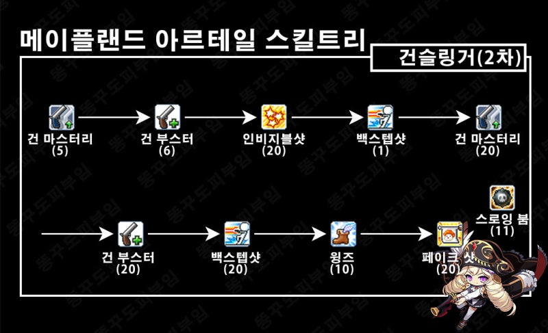 아르테일 메이플랜드 총 해적 스텟 육성 건슬링거 발키리 스킬트리 공략 사냥터 네이버 블로그