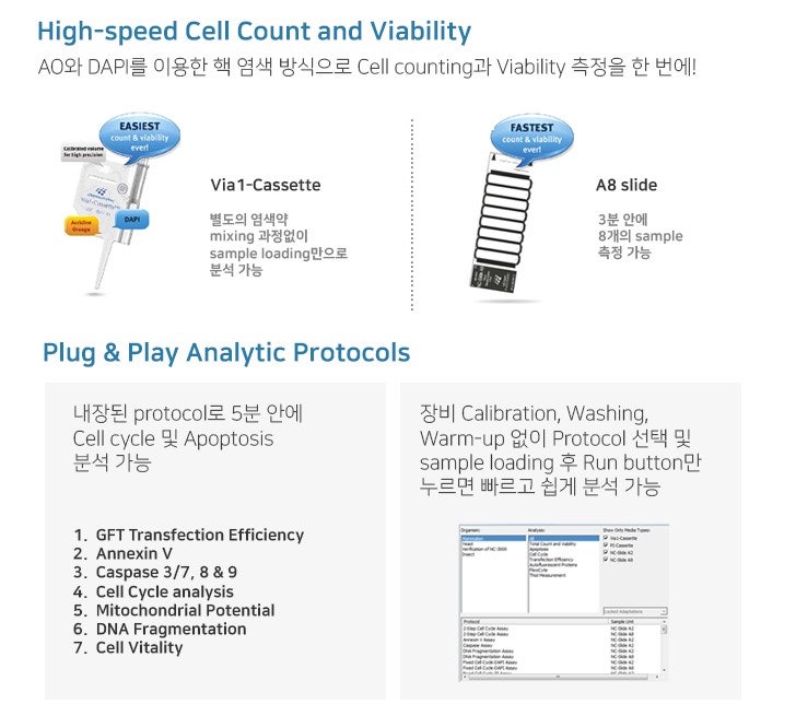 세상에서 가장 쉬운 세포분석기, ChemoMetec automated Image cytometery NC-3000 : 네이버 블로그