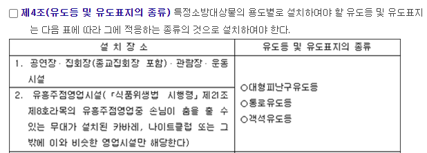 소방전기 필기 정리유도등 객석유도등 거실 복도 계단 통로유도등 피난구유도등 조사면 패널식 식별도 점멸기