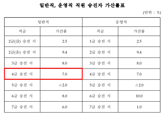 한국수자원공사 연봉과 성과급 수당 경력인정 승진 시기 포함한 실제 급여 체크 네이버 블로그