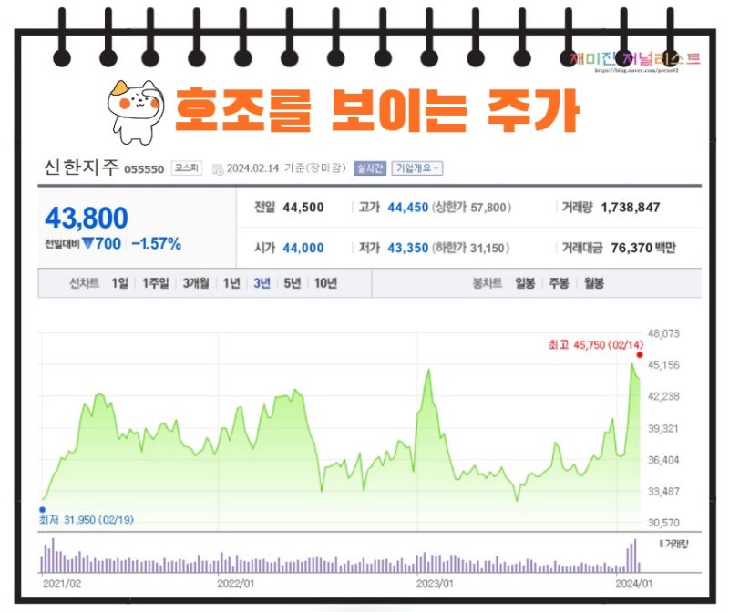 신한지주 주가 전망 배당금 배당기준일 신한금융지주 2024년 목표주가 완벽 분석 Ft 저평가우량주 국내고배당주 네이버 블로그