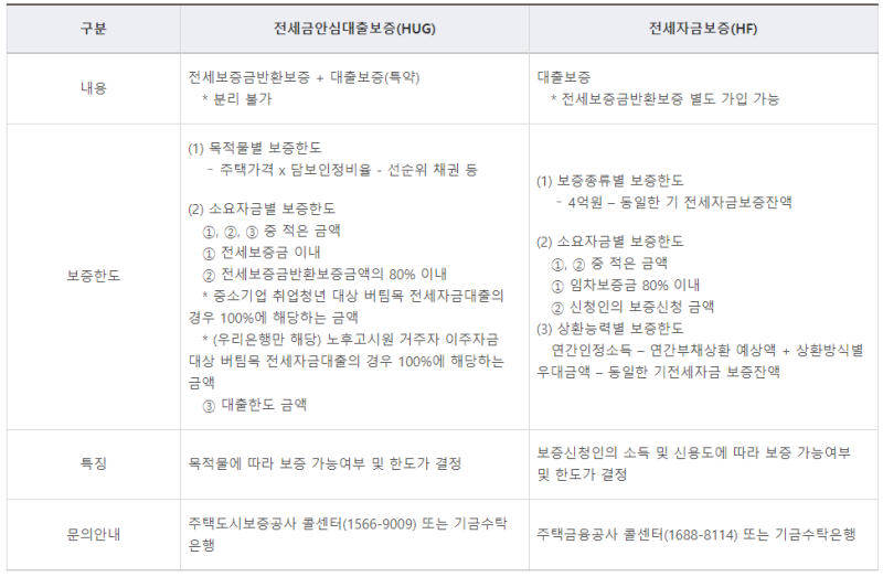 2024 중기청 전세대출 조건 제출서류 총정리 쉽게 알아보기 네이버 블로그