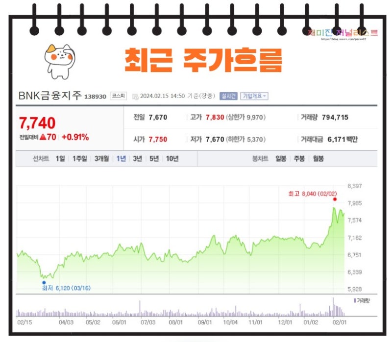 Bnk금융지주 주가 배당금 배당기준일 2024년 목표주가 한눈에 보기ft 국내고배당주 금융주 네이버 블로그