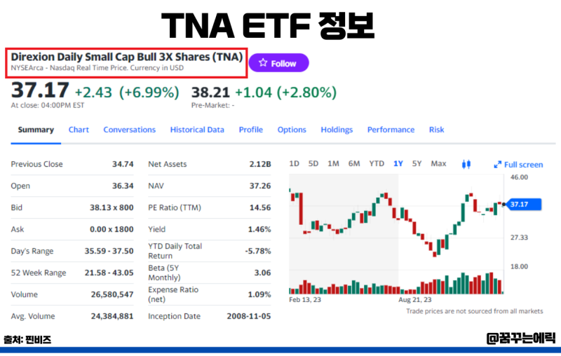 미국 러셀 2000 지수 종목 IWM TNA ETF 총정리 : 네이버 블로그