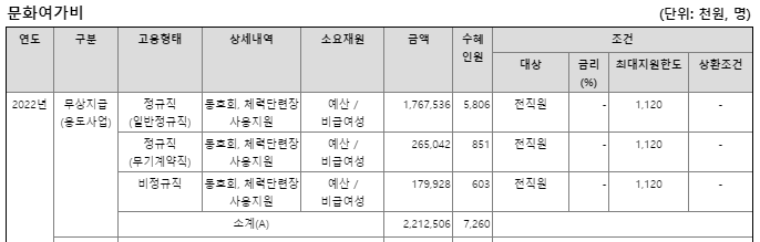 한국수자원공사 연봉과 성과급 수당 경력인정 승진 시기 포함한 실제 급여 체크 네이버 블로그