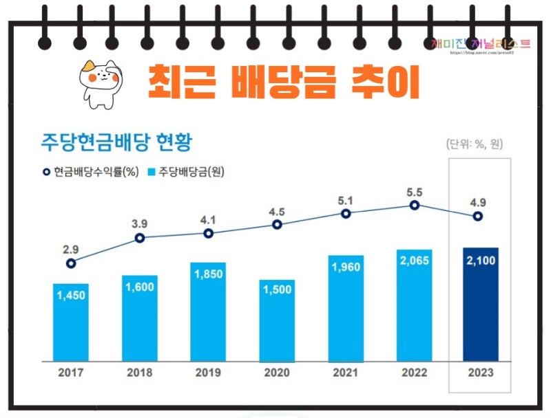 신한지주 주가 전망 배당금 배당기준일 신한금융지주 2024년 목표주가 완벽 분석 Ft 저평가우량주 국내고배당주 네이버 블로그