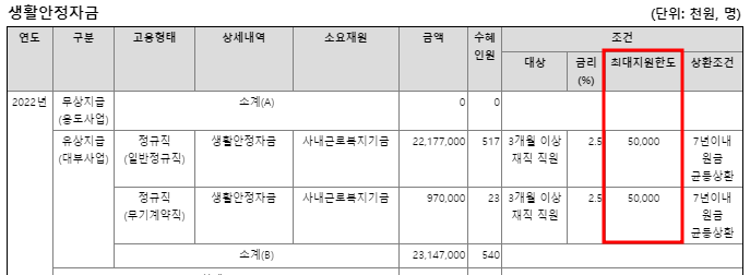 한국수자원공사 연봉과 성과급 수당 경력인정 승진 시기 포함한 실제 급여 체크 네이버 블로그
