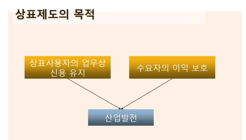 광휘고 충현고 진성고 소하고 2025학년도 수능특강 독서 사회문화 ‘재판매 가격 유지 행위의 금지 내용정리와 지문분석