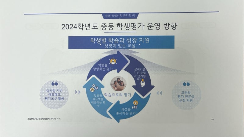 2024 중등학업성적관리시행지침 및 교육과정 수업 평가 연수 네이버 블로그