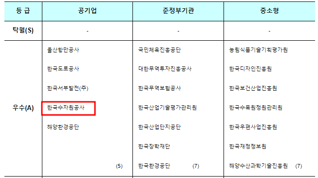 한국수자원공사 연봉과 성과급 수당 경력인정 승진 시기 포함한 실제 급여 체크 네이버 블로그