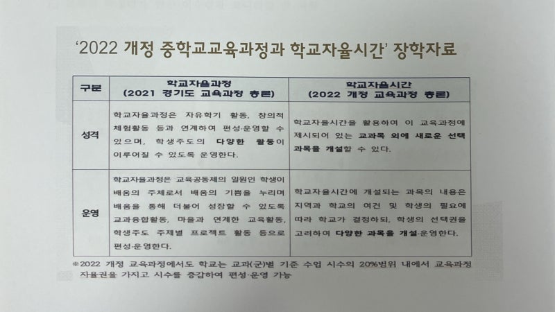 2024 중등학업성적관리시행지침 및 교육과정 수업 평가 연수 네이버 블로그